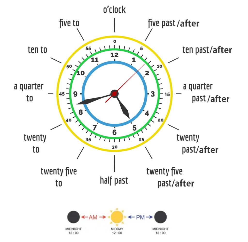 Grammar Is Easy: What Time Is It? - TeacherPrix